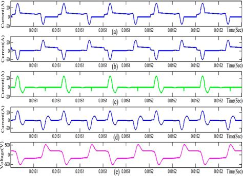 Simulation Waveforms Of Boost Mode Opearation A I S1 Current Through Download Scientific