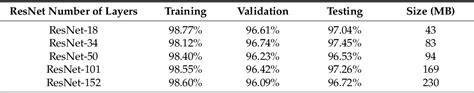 Table 3 From Ecg Recurrence Plot Based Arrhythmia Classification Using Two Dimensional Deep