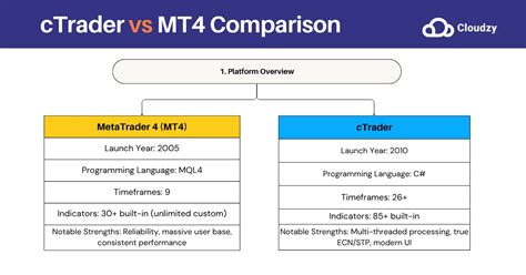 ctrader vs mt4 comparison speed features and real performance in 2025