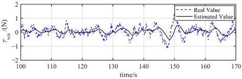 PursuitEvasion Problem Of Unmanned Surface Vehicles In A Complex Marine Environment