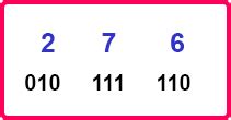 Octal To Hexadecimal Conversion Dot Net Tutorials