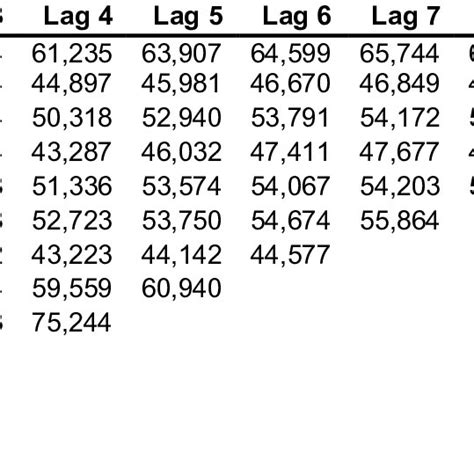 Cumulative Loss Development Triangle Download Table