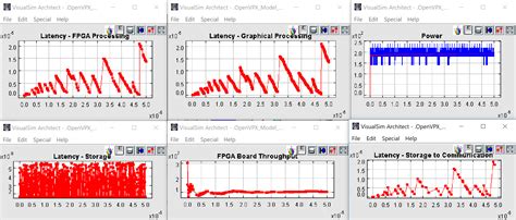 openvpx mirabilis design