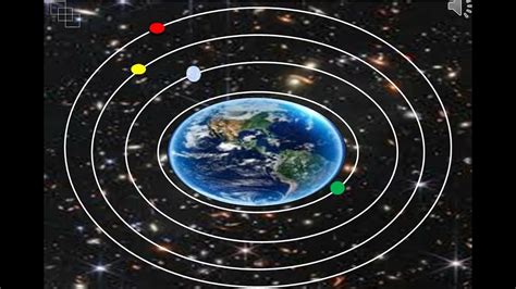 Motion Path Animation Powerpoint Tutorial Youtube