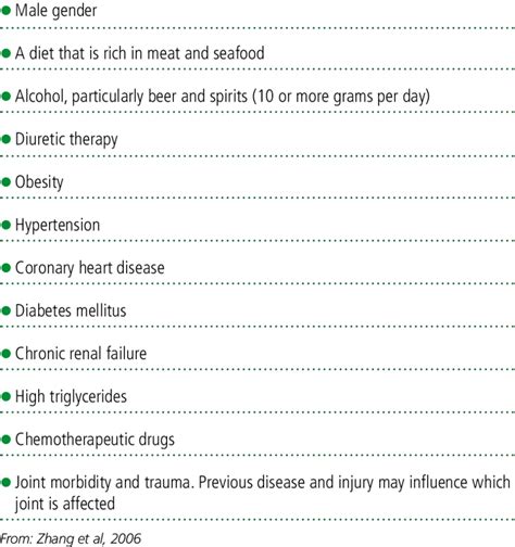Risk Factors For Gout Download Table