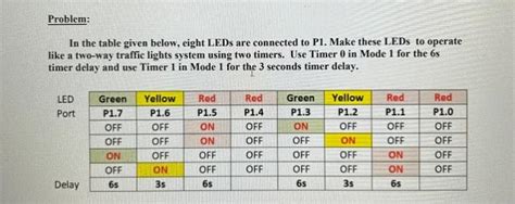solved in the table given below eight leds are connected to