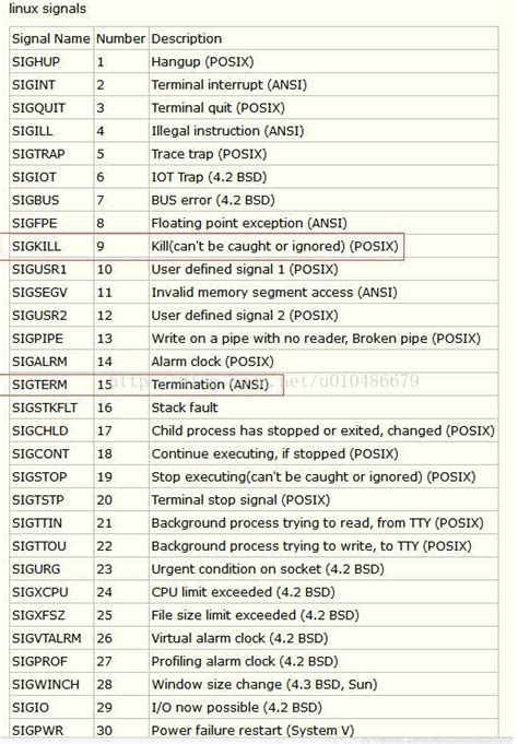 Linux 查看进程状态及进程关闭命令 腾讯云开发者社区 腾讯云 Linux 查看进程状态及进程关闭命令 腾讯云开发者社区 腾讯云