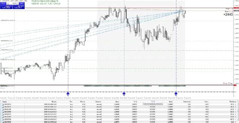 Индикатор Super Trend Signals для МТ4 Скачать бесплатно