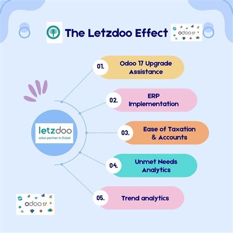 Letzdoo On Linkedin Odoo Erp Consultation