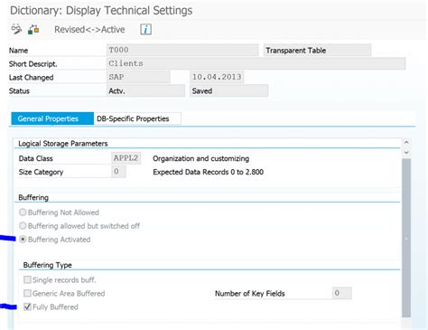 SAP Buffers And Buffer Refreshes Saptechnicalguru