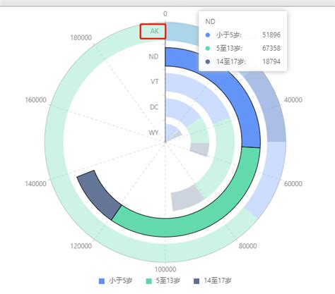 堆叠条形图axis下的label被遮挡 Issue antvis G GitHub