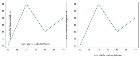 Tlabelcoords Function