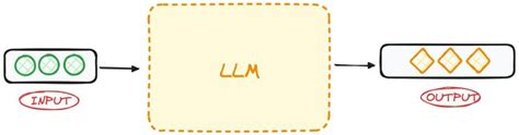 mohammed karimkhan pathan on linkedin llm prompt engineering genai