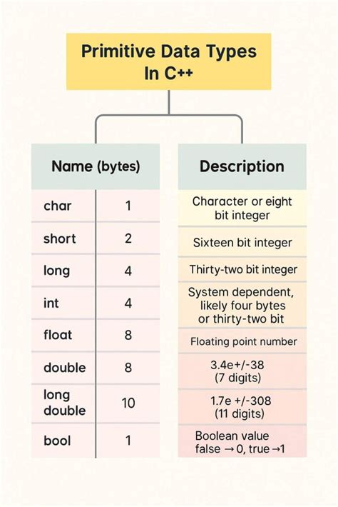c data types explained with examples 2025 guide