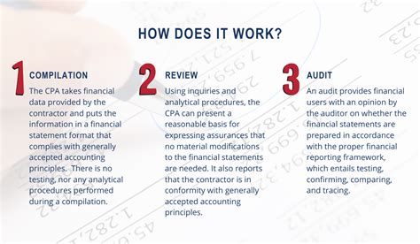 Timely Cpa Financial Statements Article Allstar Surety Bonds