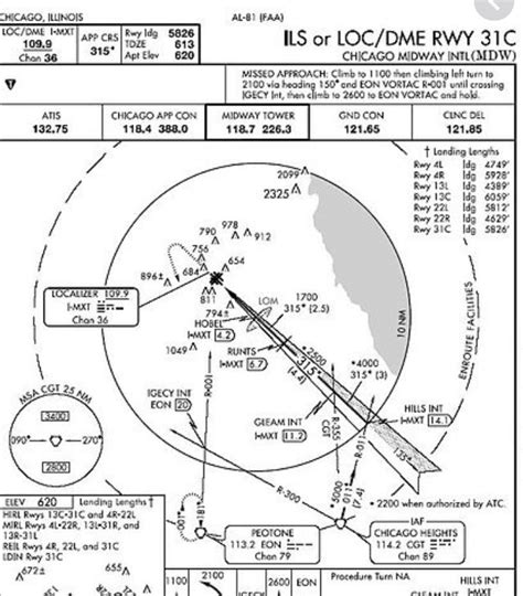 Ifr Confidence Skills Knowing How To Analyze Approach Plates San