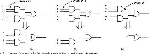 figure 1 from fault detection in programmable logic arrays semantic