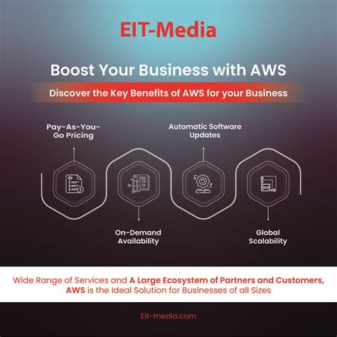 eit media on linkedin aws cloudcomputing scalability flexibility