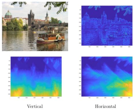 Seam Carving Projects Gerry S World