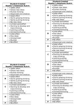 Babe Created Reader S Notebook Rubric By Active Learning Playbook