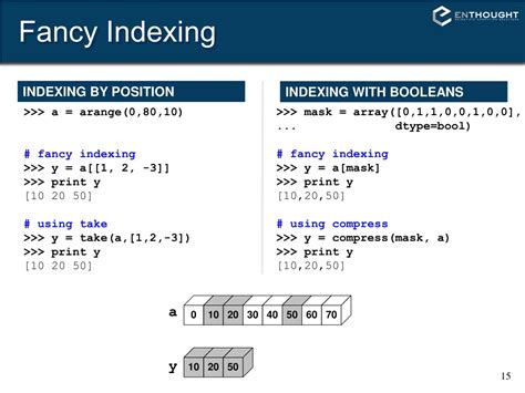 Ppt Numpy And Scipy Powerpoint Presentation Free Download Id 907221