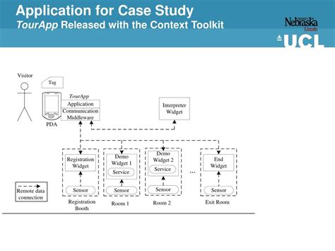 ppt automated generation of context aware tests powerpoint