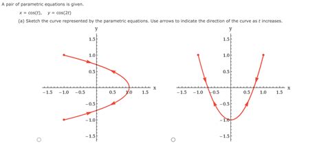 Solved A Pair Of Parametric Equations Is Given X Cos T