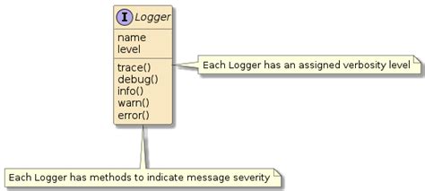 Logging