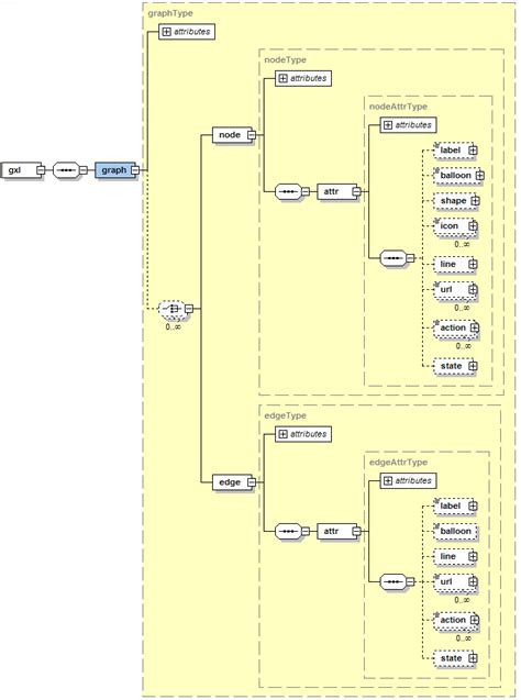 Defining The Graph In XML Format
