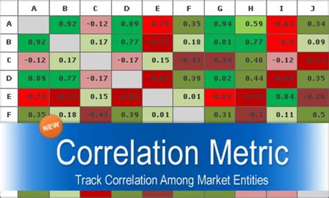Correlation Metric Pdf