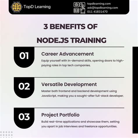 Top 3 Reasons To Get Node Js Training Topd Alliance Pvt Ltd Posted On The Topic Linkedin