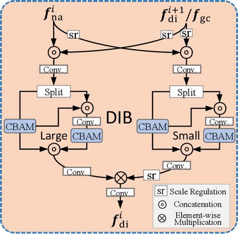 figure 5 from no service rail surface defect segmentation via