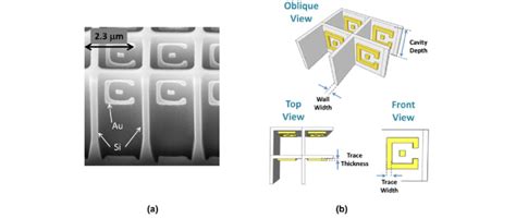 a sem image of coaxial srr array fabricated and measured in figure 5