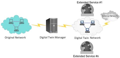 Applied Sciences Mdpi On Linkedin Extendedreality Digitaltwin