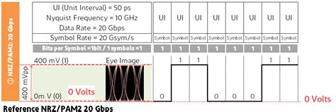 What Is Pamx X234 Signaling Technology I Pex