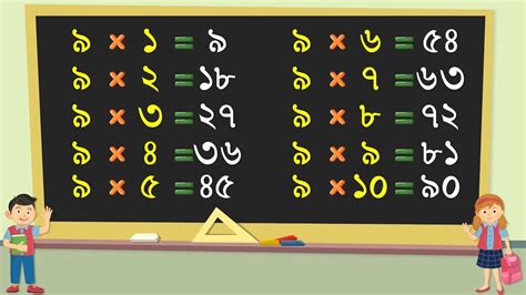Table Of 9 In Bengali Bangla Namta 9 Multiplication Tables In