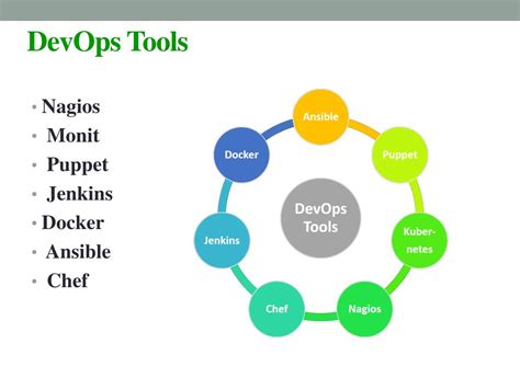 PPT - Devops PowerPoint Presentation, free download - ID:7790871