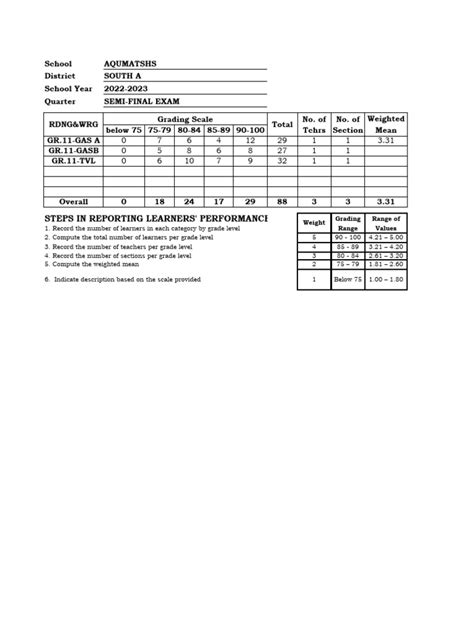 learners performance june english for acad lp template pdf