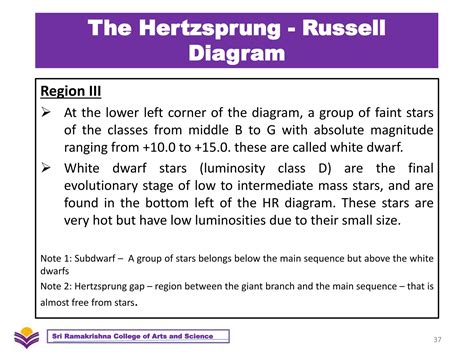 22ph503 Astronomy And Astrophysics Unit 2 Spectral Classification