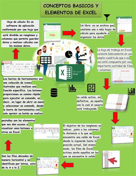 Actividad Semana 1 Conceptos Basicos Y Elementos De Excel Hoja De Cálculo Es Un Software De