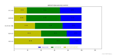 Matplotlib Legend函数matplotlib Legend Csdn博客