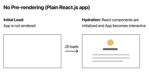 Nextjs Pre Rendering