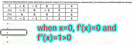 solved 1 given the following table of values determine a value of x