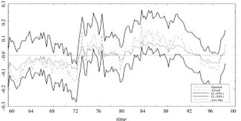B CASE WITHOUT R CONFIDENCE INTERVALS BY BOOTSTRAP Download Scientific Diagram