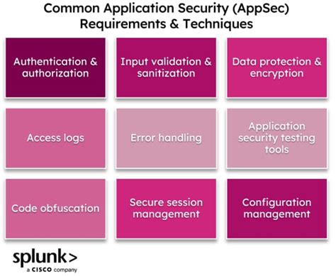 Application Security Controls