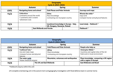 Geography Wadsworth Fields Primary School