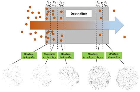 Depth And Surface Filtration At Tanya Farris Blog