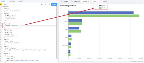 echarts图表中的基本设置参数 echarts取消坐标线 csdn博客