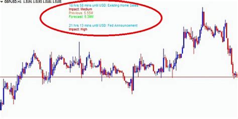 Mt4 Indicators New And Old Installation And Usage