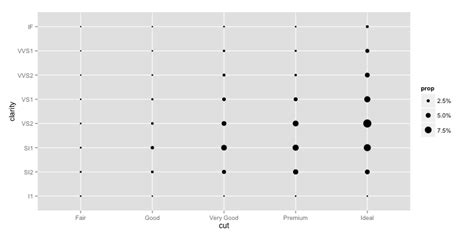 R Ggplot2 Stat Sum Label Points With Percentage Stack Overflow